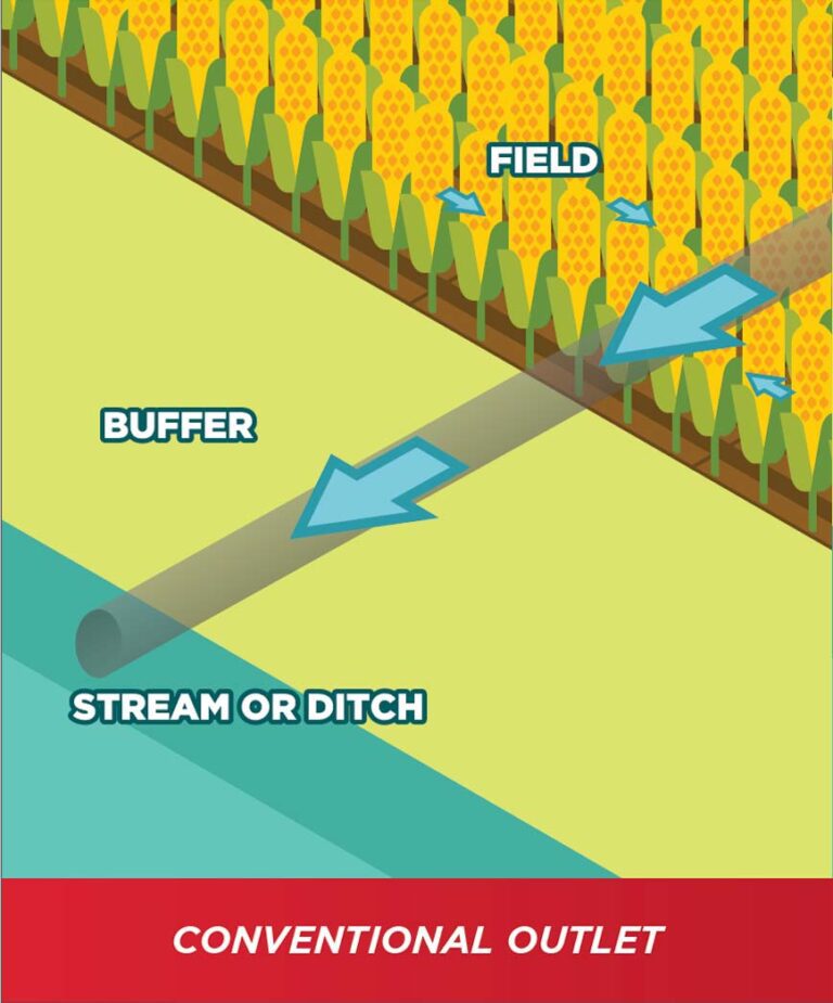 Advancing Water Management for a Sustainable Future - Fratco