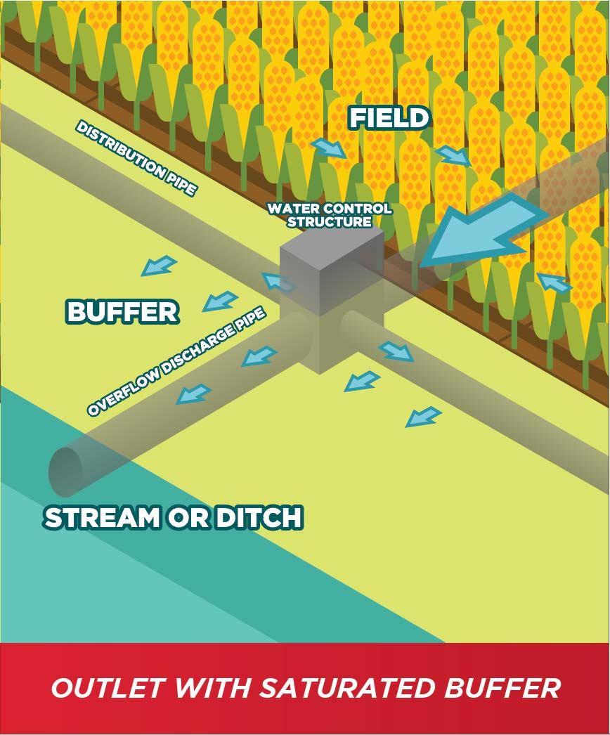 Advancing Water Management for a Sustainable Future - Fratco